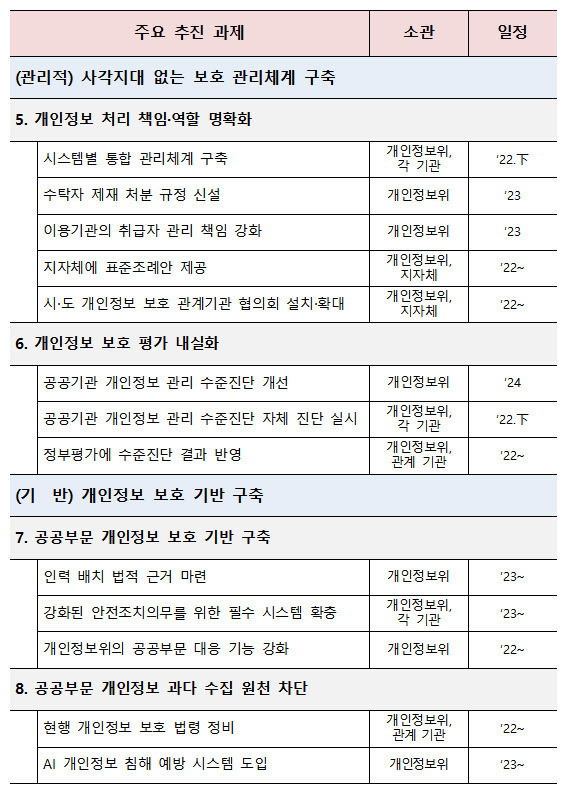 개인정보 유출 공무원 옷 벗는다연금 50 삭감