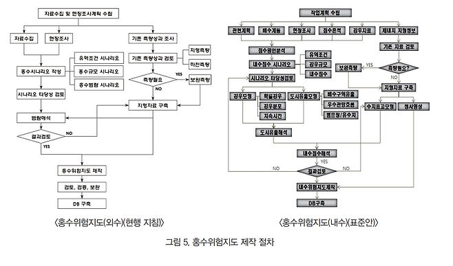 환경부 내수침수위험지도 대부분 미제작접속도 어려워
