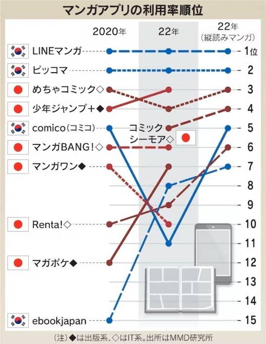 웹툰은 日 적수 못된다더니한국이 보기 좋게 뒤집어놨다 정영효의 인사이드 재팬