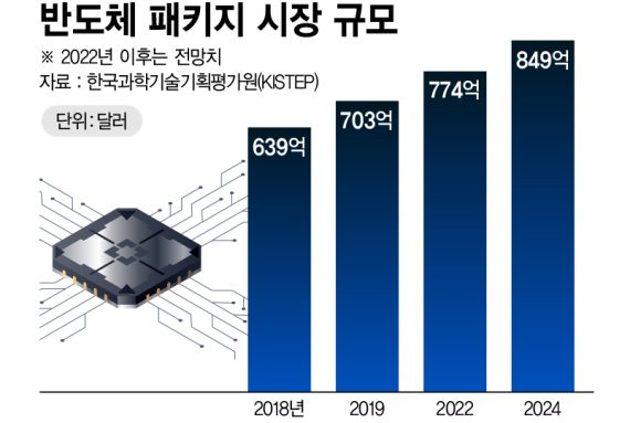 언론사뷰