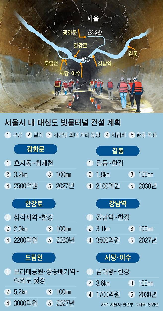 19km 빗물터널 뚫어 한강으로 배수 사당·이수엔 지하 도로 같이 만든다