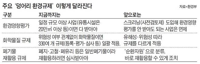 산양 있다고 공사중단 이젠 힘들어진다환경영향평가 면제 확대