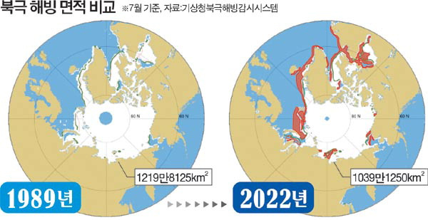 북극 해빙海氷 30년간 한반도 8개 면적 사라졌다