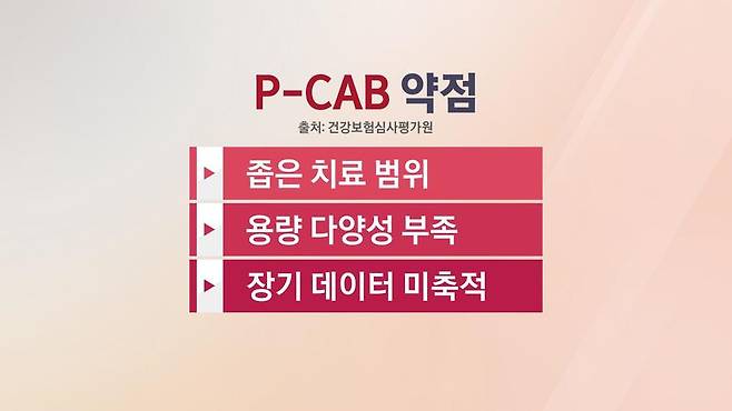 "타는듯한 속쓰림" 역류성식도염, 최신 치료법은?