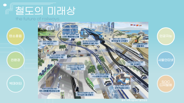 국가철도공단 한국형 스마트 철도로 제2교통혁명 중원 르네상스 변방에서 중심으로