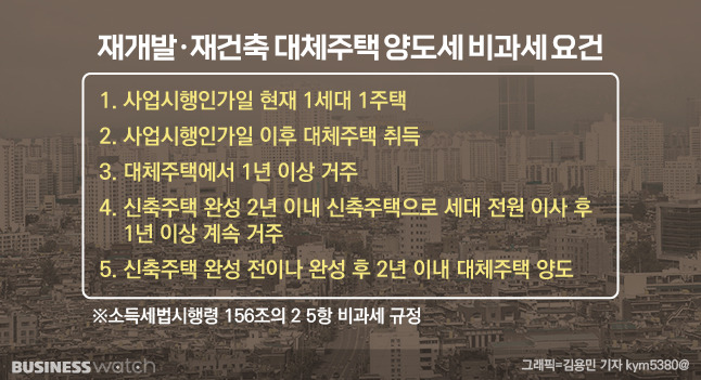 언론사뷰