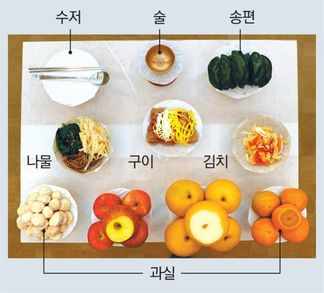 성균관 명절에 전 부치지 않아도 돼요