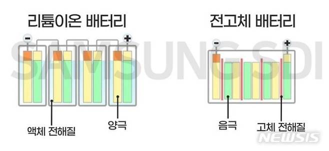 알아봅시다② 전고체 배터리가 꿈의 배터리인 이유