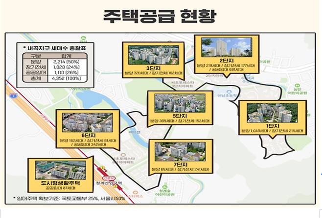Sh 내곡지구 개발이익 1조3000억원 건물만 분양 있었으면 2조4000억원