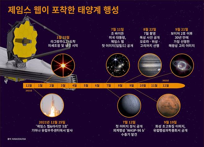 선명한 해왕성 고리제임스 웹 덕분에 알게 된 태양계 진짜 모습