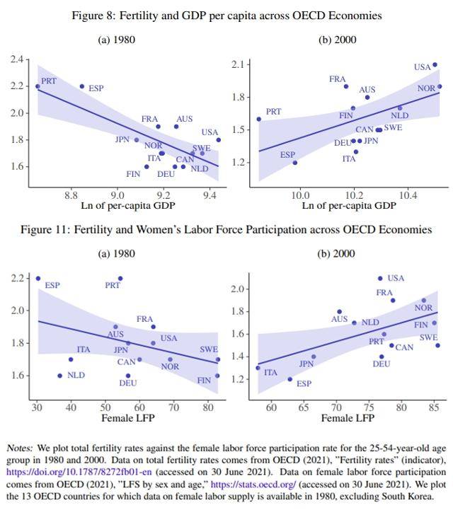 소득 늘면 출산율 떨어지는 공식 깨졌는데..한국만 그대로인 이유