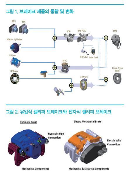 오토저널 미래 자동차 시장에 대한 제동 시스템 개발 전략 글로벌오토뉴스