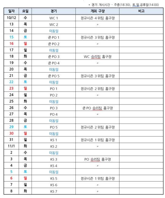 '가을야구가 온다' KBO, PS 일정 발표.. 12일부터 막 올린다[오피셜]