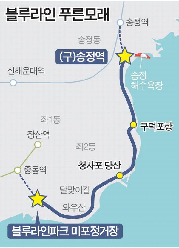 옛 동해선 해안절경 영화 속 마천루 장관닿는 곳마다 인생샷 명소