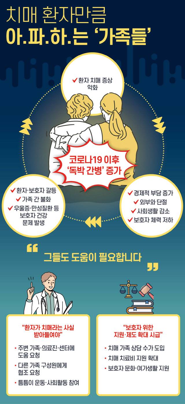 치매는 악화 돌봄시설은 폐쇄 가족들이 지쳐간다 헬스컷