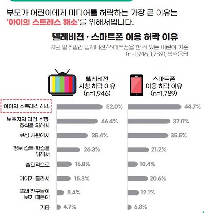 언론사뷰