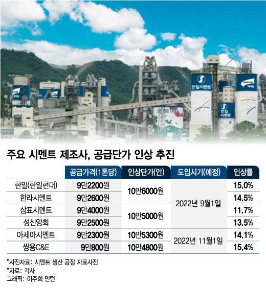 물러서면 月 500억 손해레미콘 Vs 시멘트 셧다운 파국 피할까