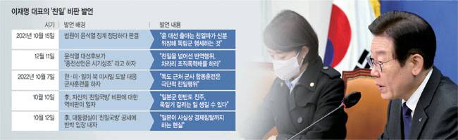 ‘역사 편식이 부른 이재명의 친일국방” 측근 자제” 고언도 ‘읽씹 허민의 정치카페