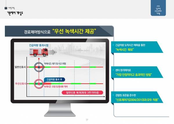 강릉시 소방·구급차량 출동시간 확 줄인다