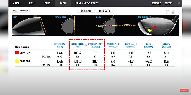 [TXG 콜라보] 타이틀리스트 TSr2 vs. TSi2 드라이버 비교 테스트 | 올댓골프리뷰