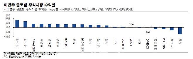 코스피 강세지만추격매수보다 리스크관리