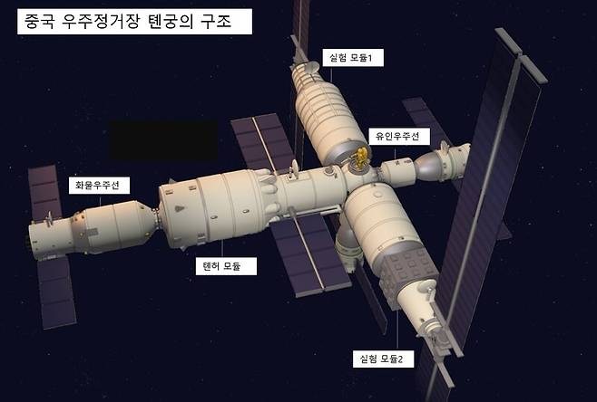 중국 우주정거장 완공 눈앞오늘 마지막 모듈 발사