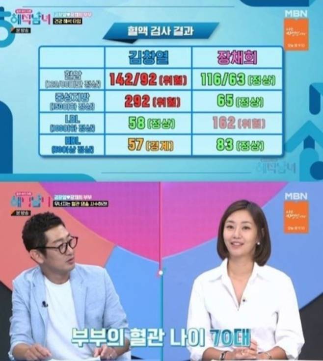 김창열♥장채희 혈관 나이 70대 충격혈관댐 무너지는 중