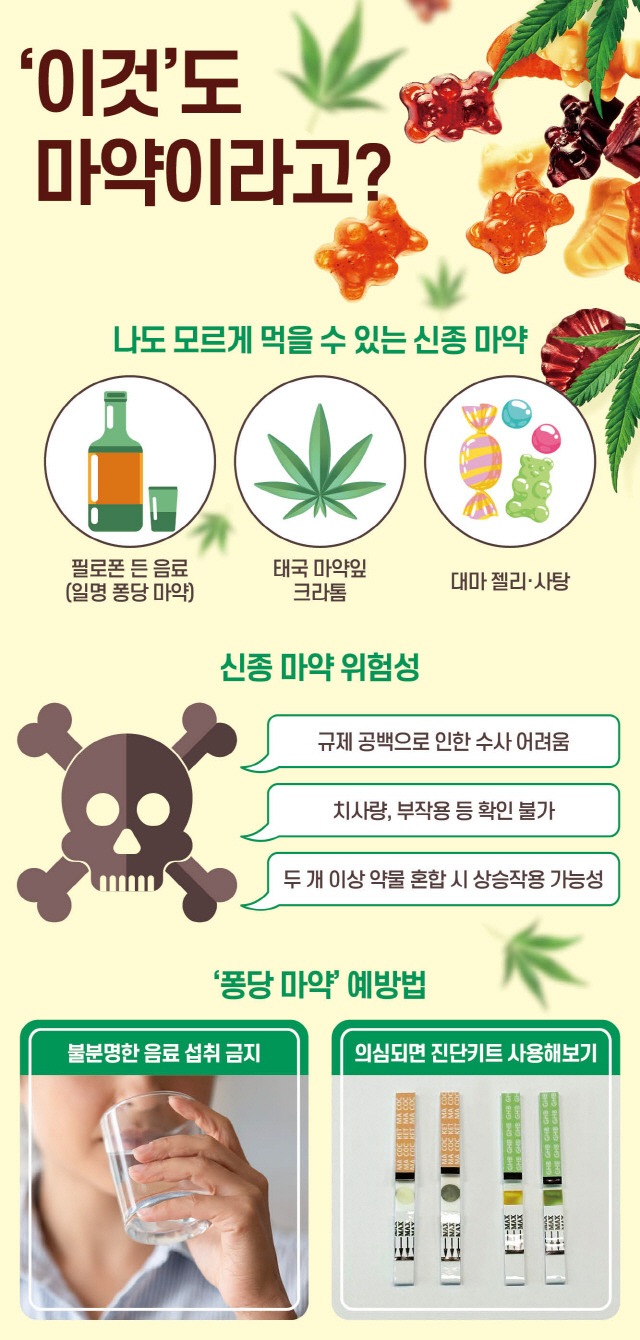 몰래 탄 마약 ‘진단키트로 확인할 방법 열린다