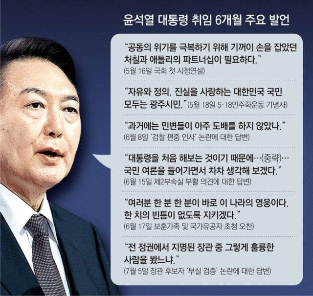 공정 참신 내세운 6개월 ‘윤석열표 국정목표 성과가 안보인다