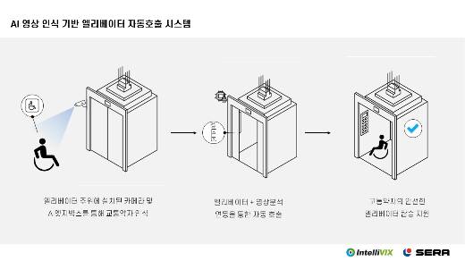 인텔리빅스 세라에스이 Ai 기술로 교통약자 이동 편의 돕는다