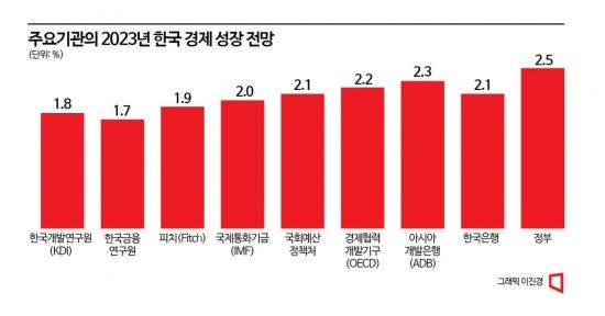 Whyandnext D 3 금통위 키워드 셋성장률·최종금리·소수의견
