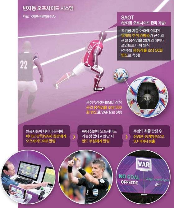 개막 첫골 오프사이드 첨단기술이 잡아냈다