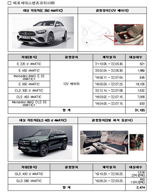 카니발 주행 중 시동 꺼짐벤츠·기아·테슬라 등 6만 3000대 리콜