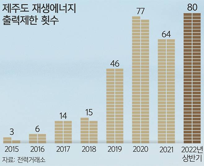 툭하면 멈추는 풍력발전 공급 과잉 때 ‘우선 가동 중지 탓 연중기획 지구의 미래