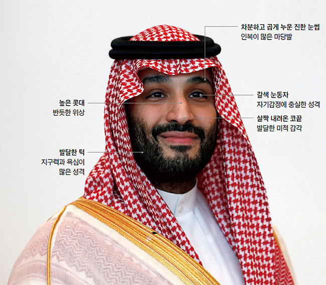 인상경영 ＜87＞ 무함마드 빈 살만 사우디아라비아 왕세자 겸 총리 동 자형 얼굴 윤택한 살먼 곳을 보는 귀족狀 ‘미스터