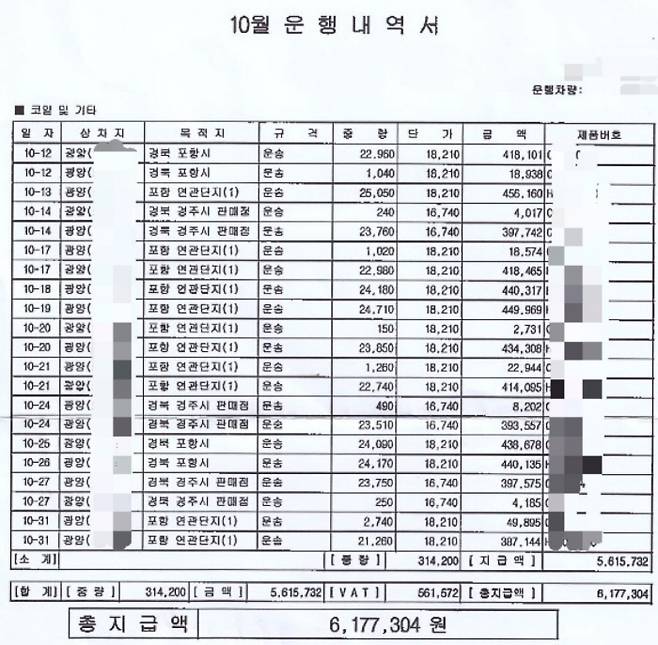 16시간 운전 월 1400만원 벌지만 비용 빼면 300여만원 남아”