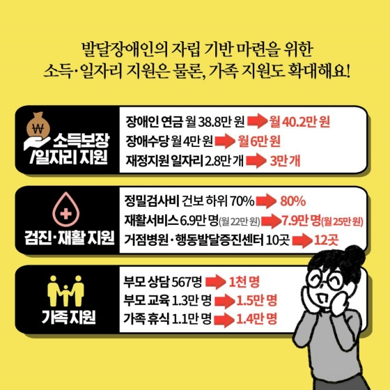 딱풀이 발달장애인 평생돌봄 강화 대책