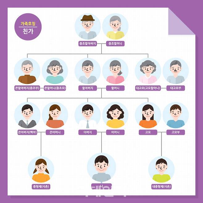 8촌 누군지도 모르는데 근친 맞나 판결뒷담화