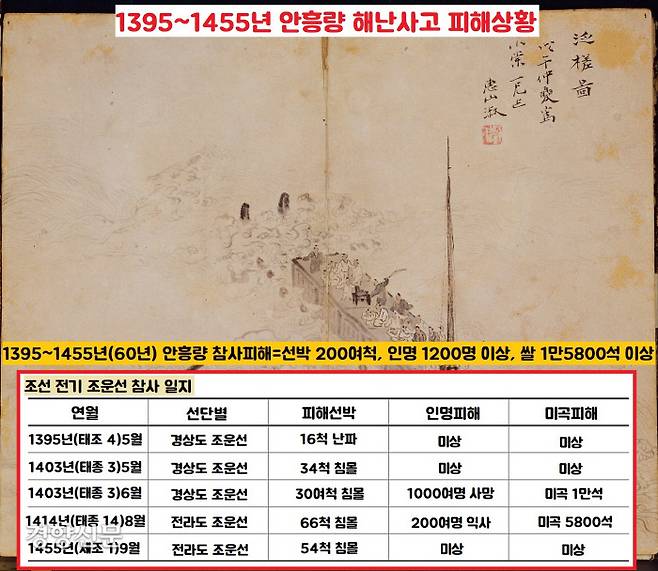 명품 고려청자를 참기름병 꿀단지로침몰선 ‘900년만의 증언 이기환의 Hi Story