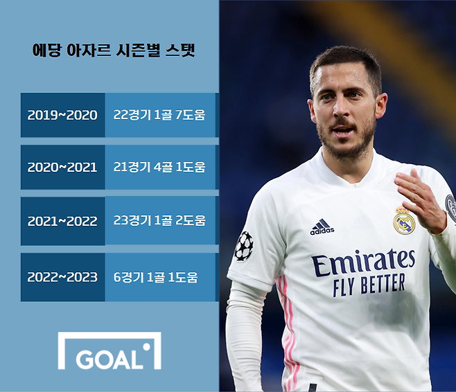 희대의 먹튀 대표팀 은퇴하고 이젠 Mls 진출 염두
