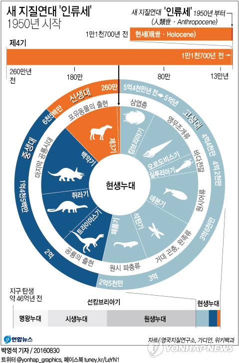 핵무기 출현·플라스틱 번성새 지질시대 인류세 공식화될까