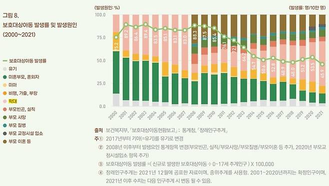 17세 이하 보호아동 절반 학대 경험청소년 삶 만족도 Oecd 하위권