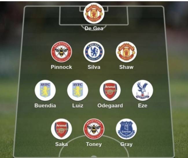 토트넘 울린 '빌라 듀오 포함'...BBC, EPL 이주의 팀 공개