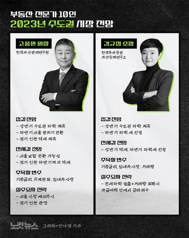 수도권 집값 새해 더 떨어진다실수요자 전략은