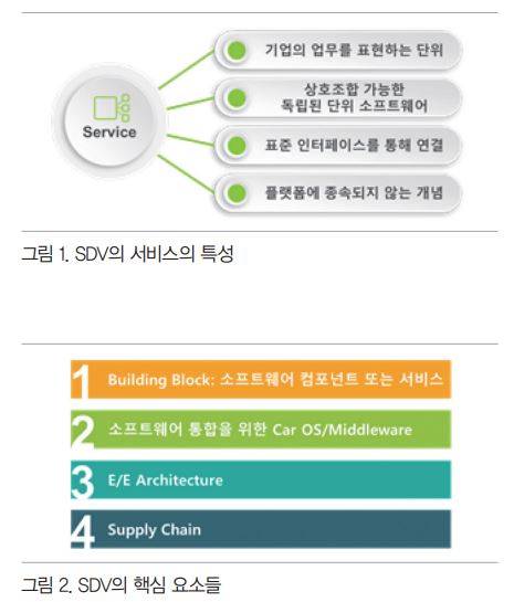 [오토저널] 소프트웨어-정의 자동차와 미래 자동차 산업 | 글로벌오토뉴스
