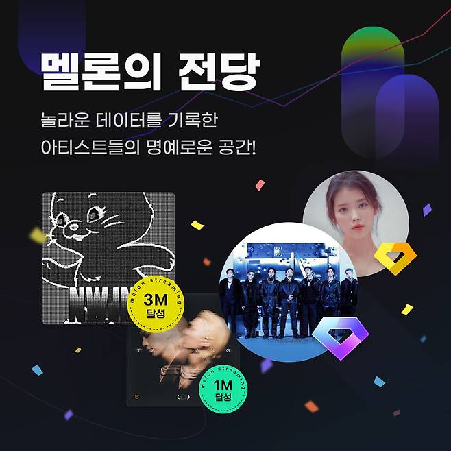 멜론 아티스트 ‘명예의 기록 한눈에멜론의 전당 공개