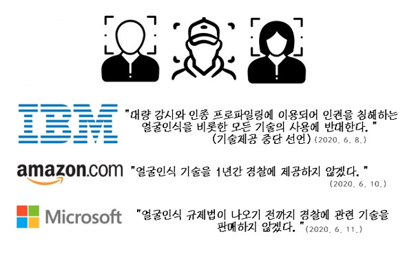 전화 잠금해제 Vs 생체 인식식별 대량감시 차이점은 슬로우뉴스