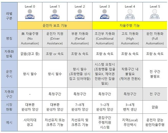 Ai 자율주행 핸들 잡은 나스닥 4총사