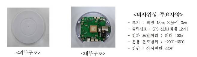 Gps 못잡는 실내에서 5m내 위치 파악