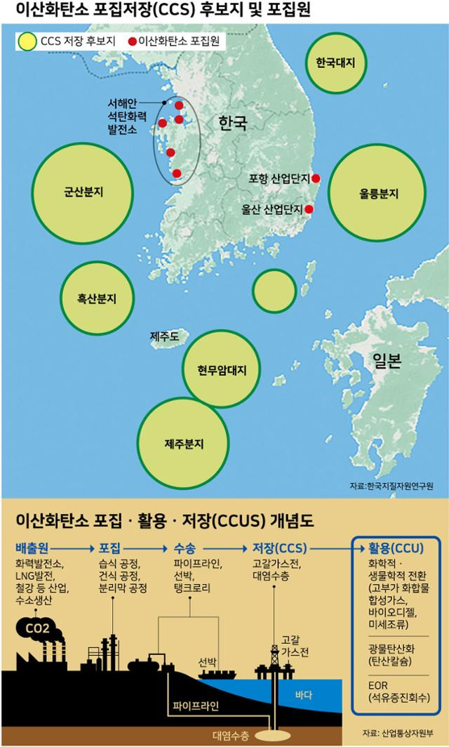 2050년까지 이산화탄소 6000만톤 묻을 수 있을까